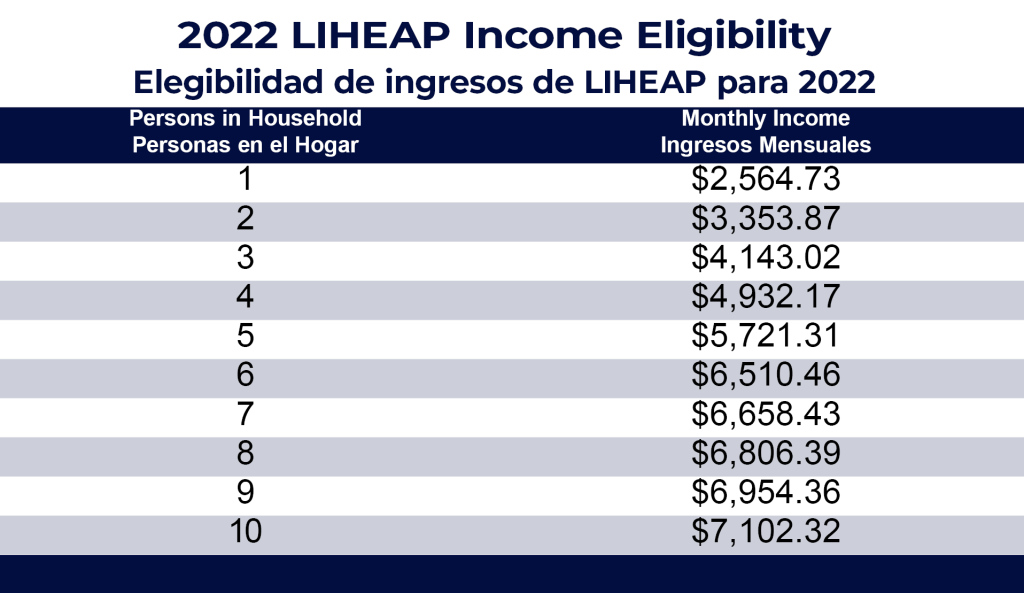 Utility Assistance Program | Community Action Partnership of Riverside ...